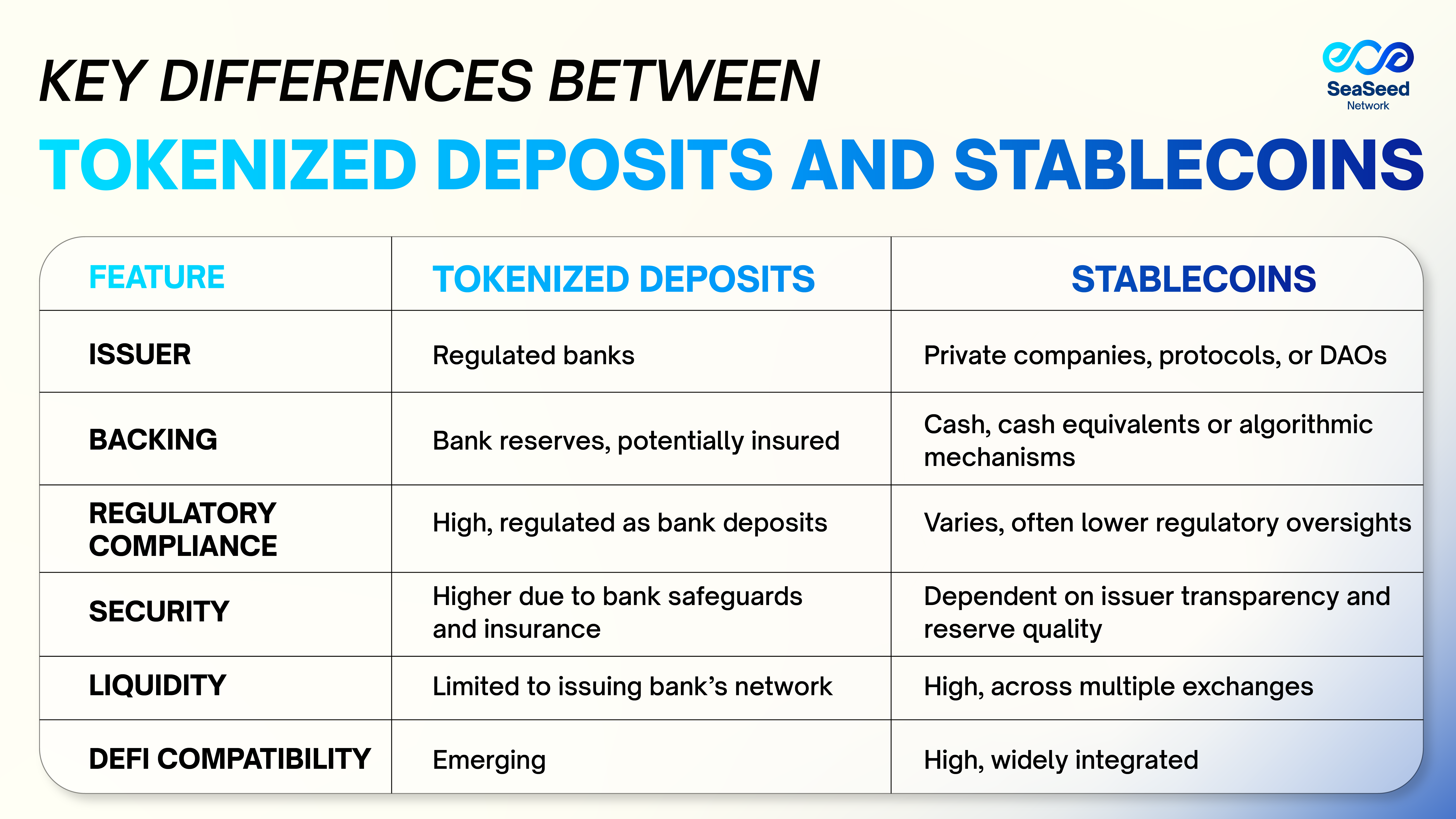 Understanding the Differences Between Tokenized Deposits & Stablecoins: Pros, Cons, and Applications